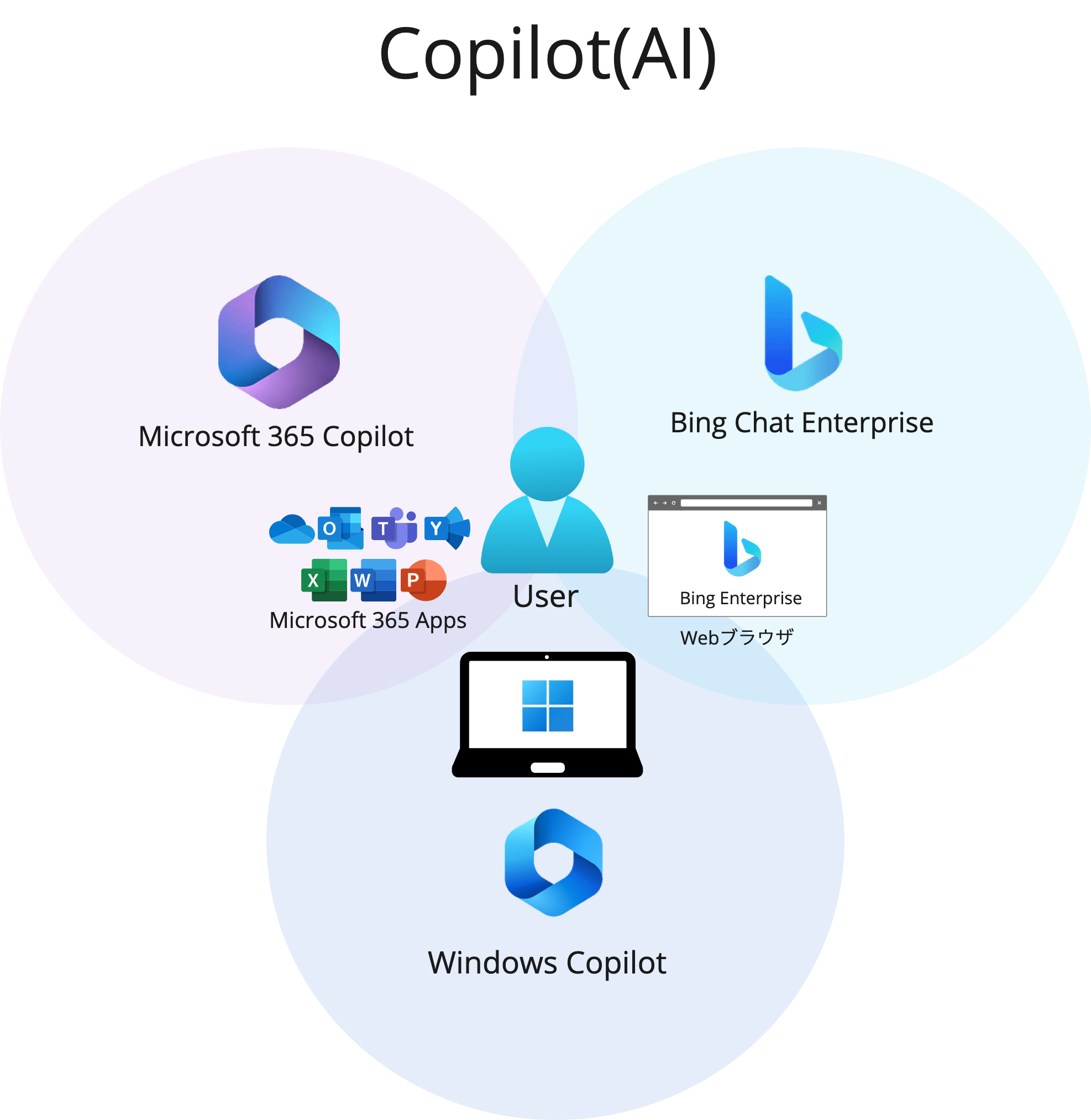 Microsoft 365 Copilotの未来：AIによる業務効率化と従来型Chatbotの役割再考 | ATD Innosolutions